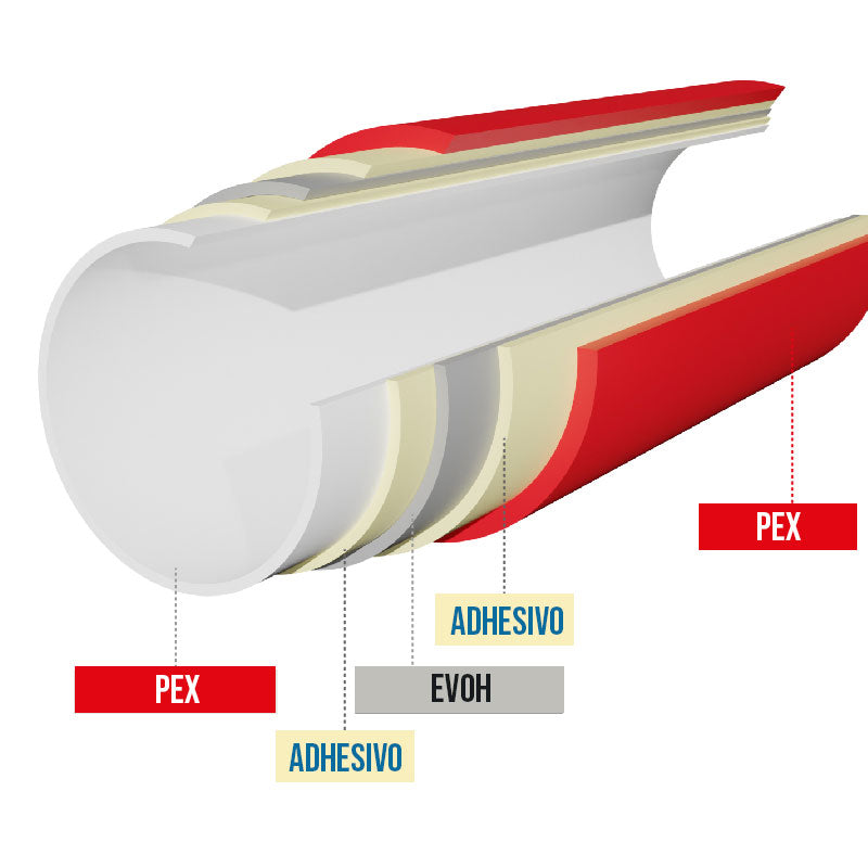 Tubería PEX de 1" con barrera de oxigeno EVOH – DAIRHO